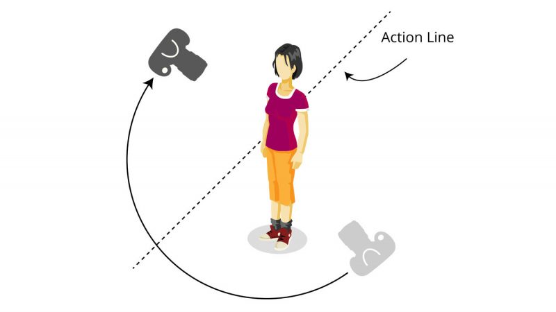 Secrets of screen direction and continuity of motion - Videomaker