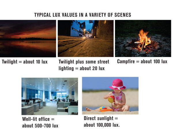 What is Lux? - Videomaker